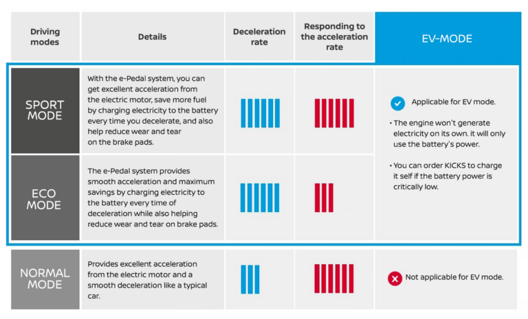 Nissan KICKS | e-POWER | Nissan Malaysia